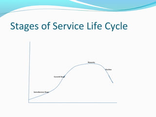 Service life cycle | PPT