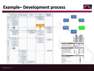 Service lifecycle governance | PPTX