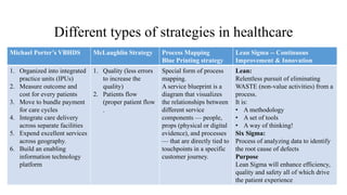 Service Line/Healthcare | PPTX