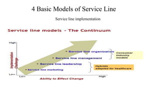 Service Line/Healthcare | PPTX
