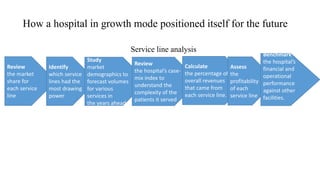 Service Line/Healthcare | PPTX
