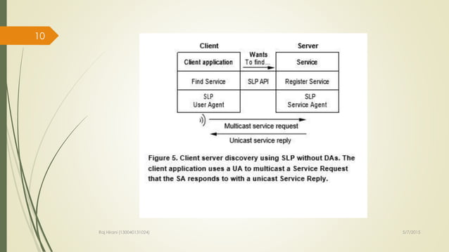 Service location protocol (slp) | PPT
