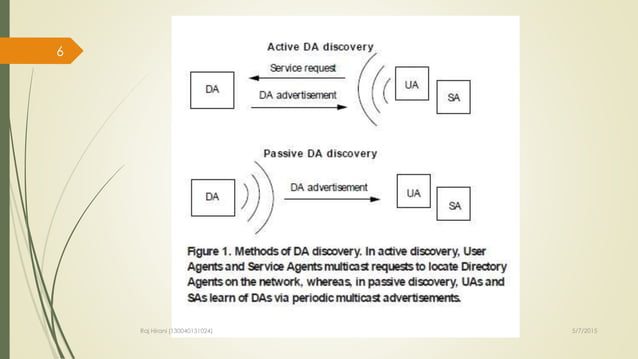 Service location protocol (slp) | PPT