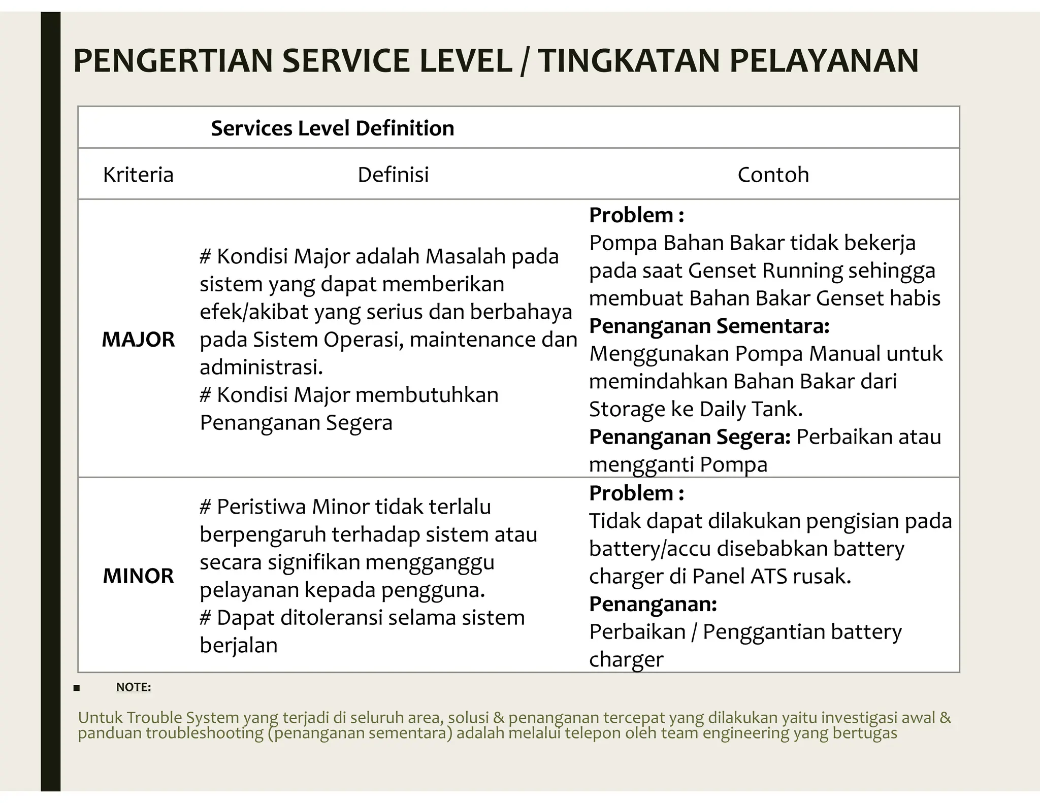 SERVICE & MAINTENANCE PROCEDURES GENSET.pdf