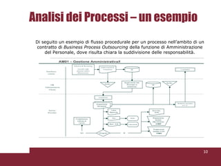 Service Management | PPT