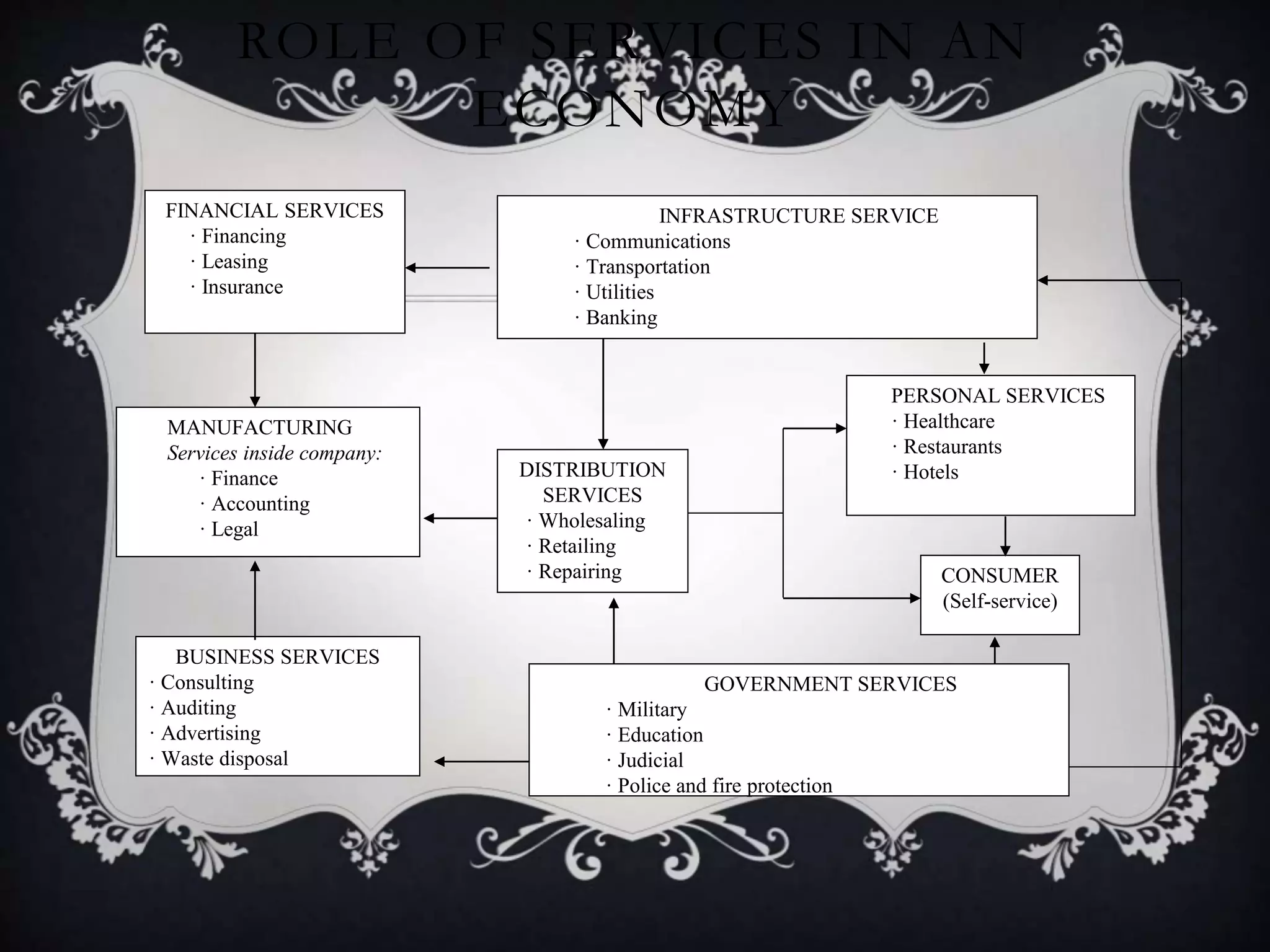 Service management | PPT