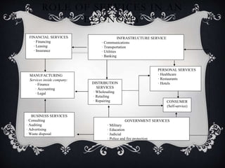 Service management | PPT