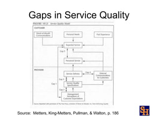 ServiceManagement.ppt