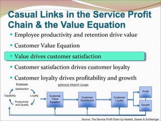 Service management, enabling the business for customers satisfaction ...