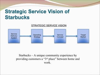 Service management, enabling the business for customers satisfaction ...