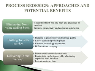 Service management market positioning rhizu | PPTX | Logistics | Business
