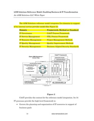 IT Service Management (ITSM) Model for Business & IT Alignement | PDF | IT and Internet Support ...