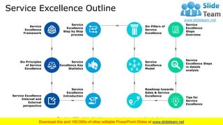 Service Management PowerPoint Presentation Slides | PDF