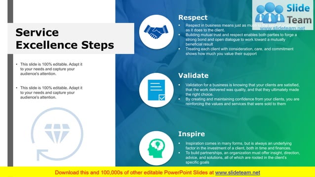 Service Management PowerPoint Presentation Slides | PPT