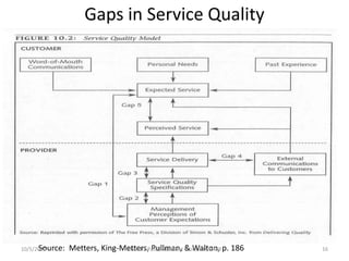 Service management process | PPTX