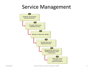 Service management process | PPTX