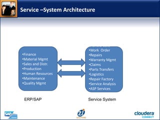 Service management solution from 2i solutions | PPT