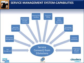 Service management solution from 2i solutions | PPT