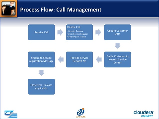 Service management solution from 2i solutions | PPT