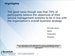 Service Management System Survey Higlights | PPT | Business ...