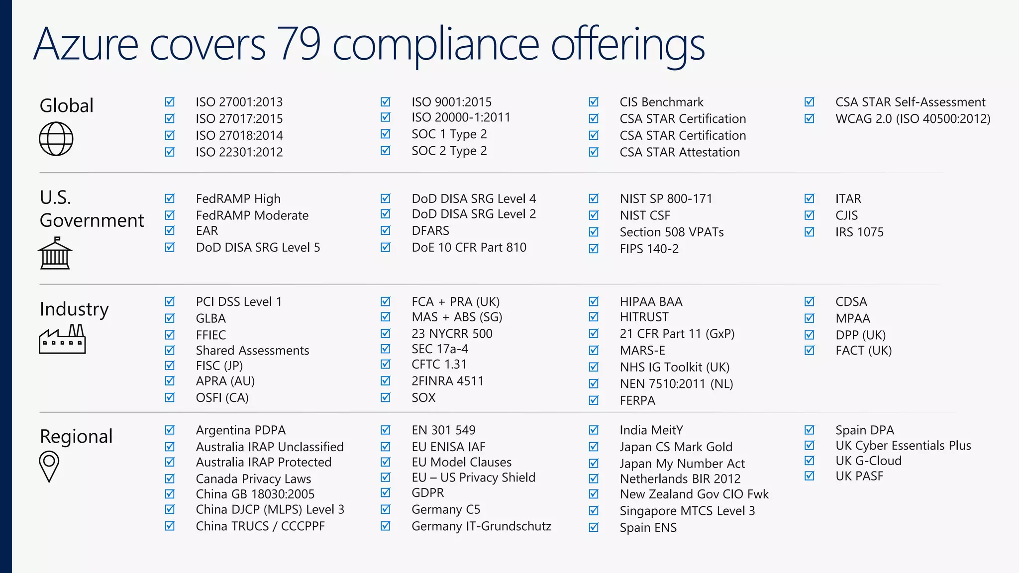 Azure Privacy & GDPR @ Service Management World | PPT