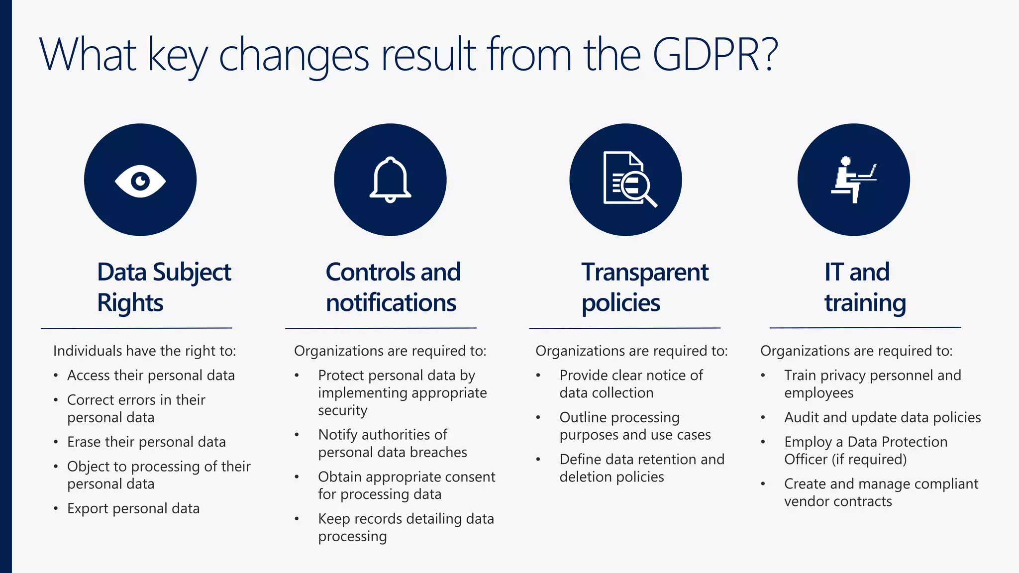Azure Privacy & GDPR @ Service Management World | PPT