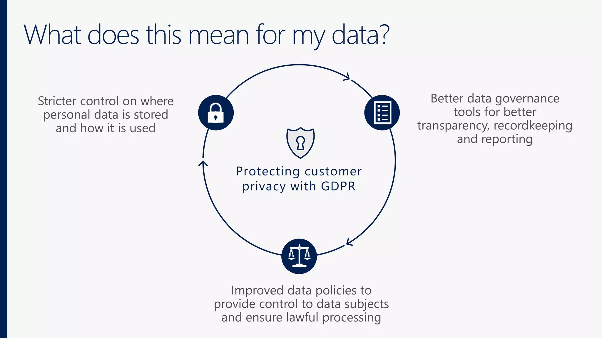 Azure Privacy & GDPR @ Service Management World | PPT
