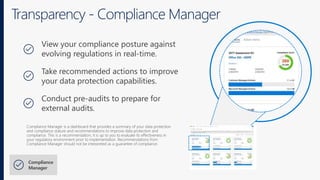 Azure Privacy & GDPR @ Service Management World | PPTX