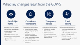 Azure Privacy & GDPR @ Service Management World | PPTX