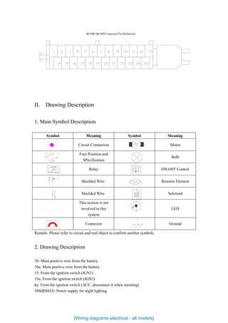 Service Manual for Chery [Electrical Circuit].pdf