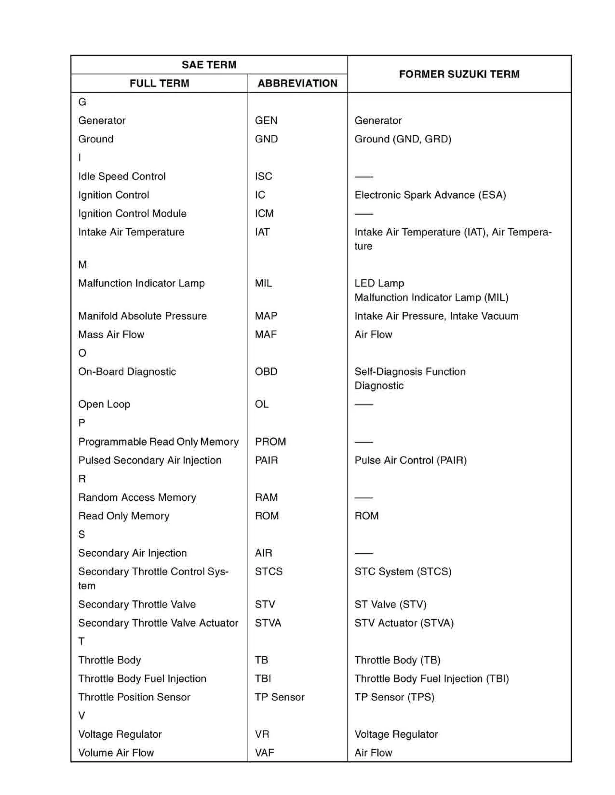 Service Manual Suzuki DL1000 V-Strom 2002 - 2012.pdf