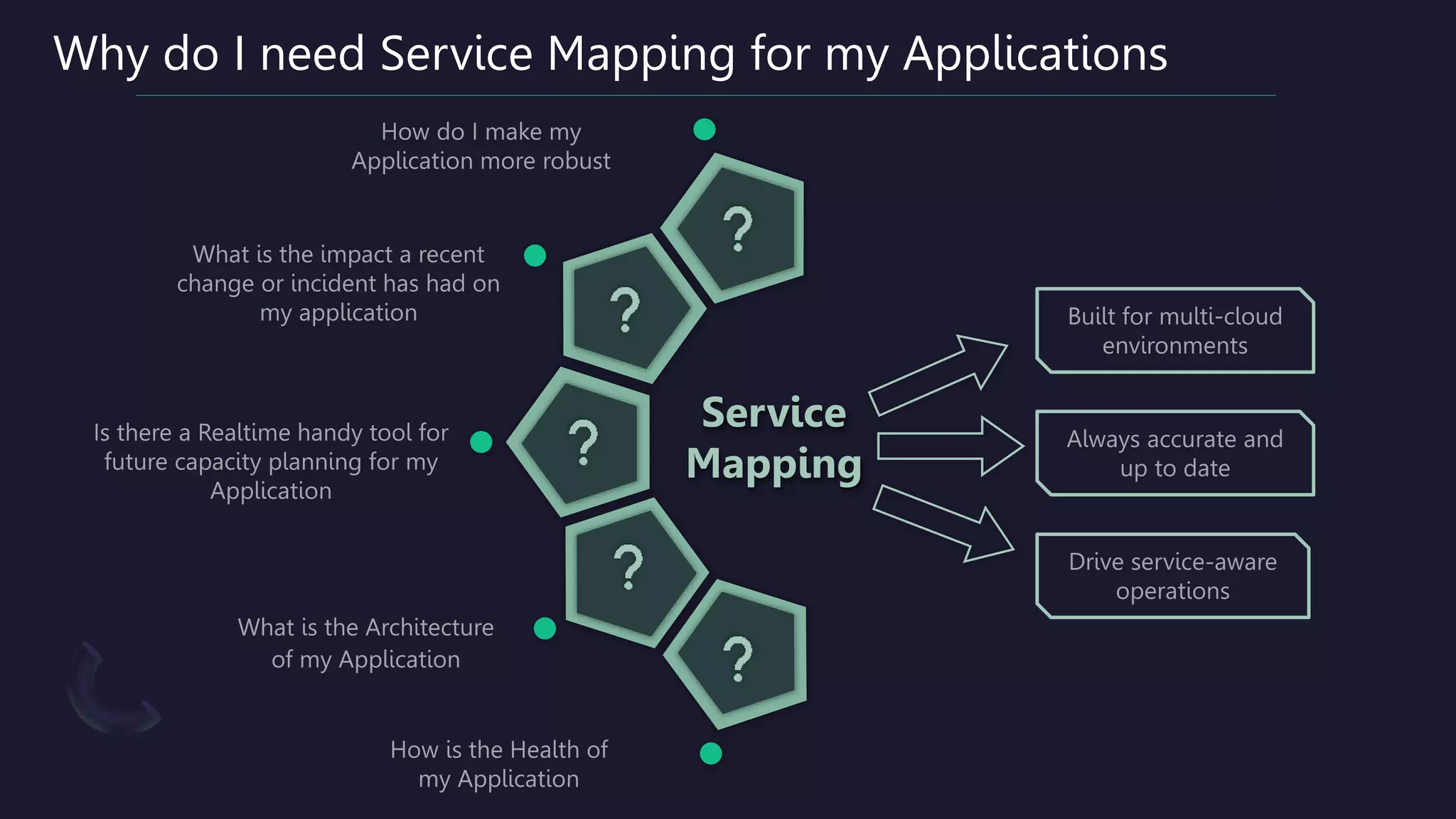 Service Mapping.pptx