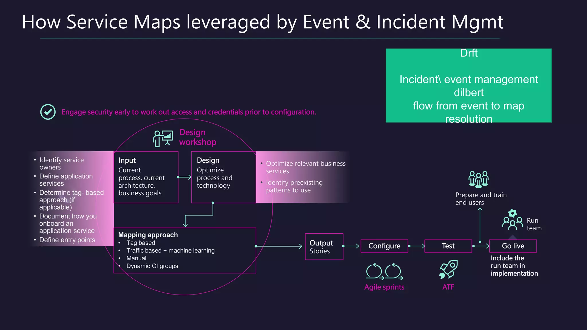 Service Mapping.pptx