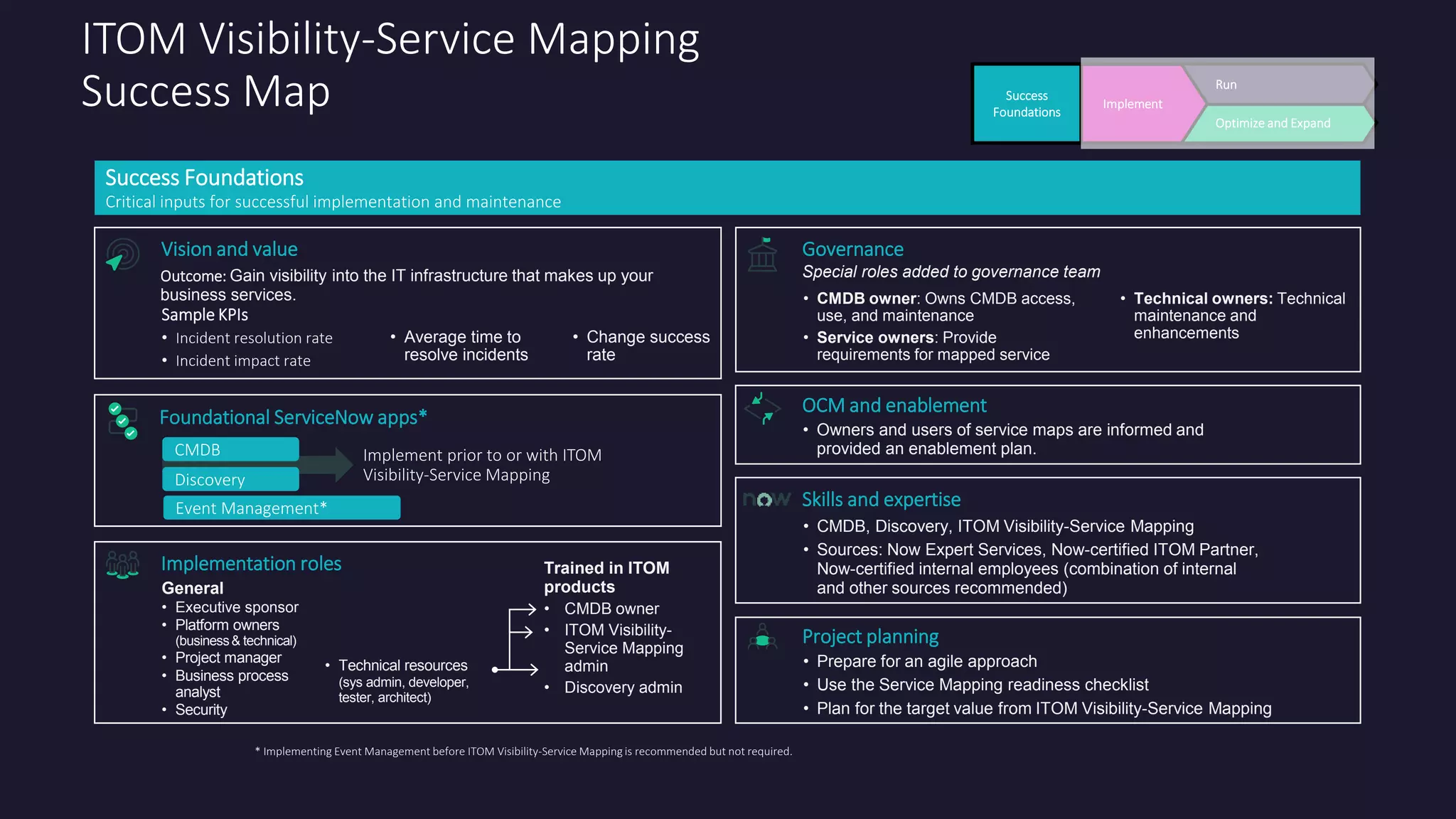 Service Mapping.pptx
