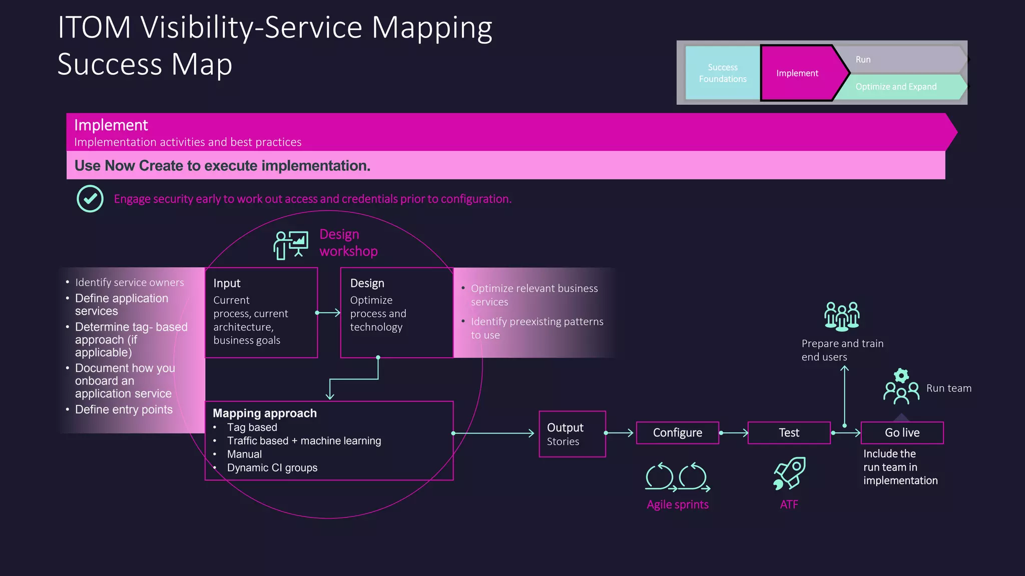 Service Mapping.pptx