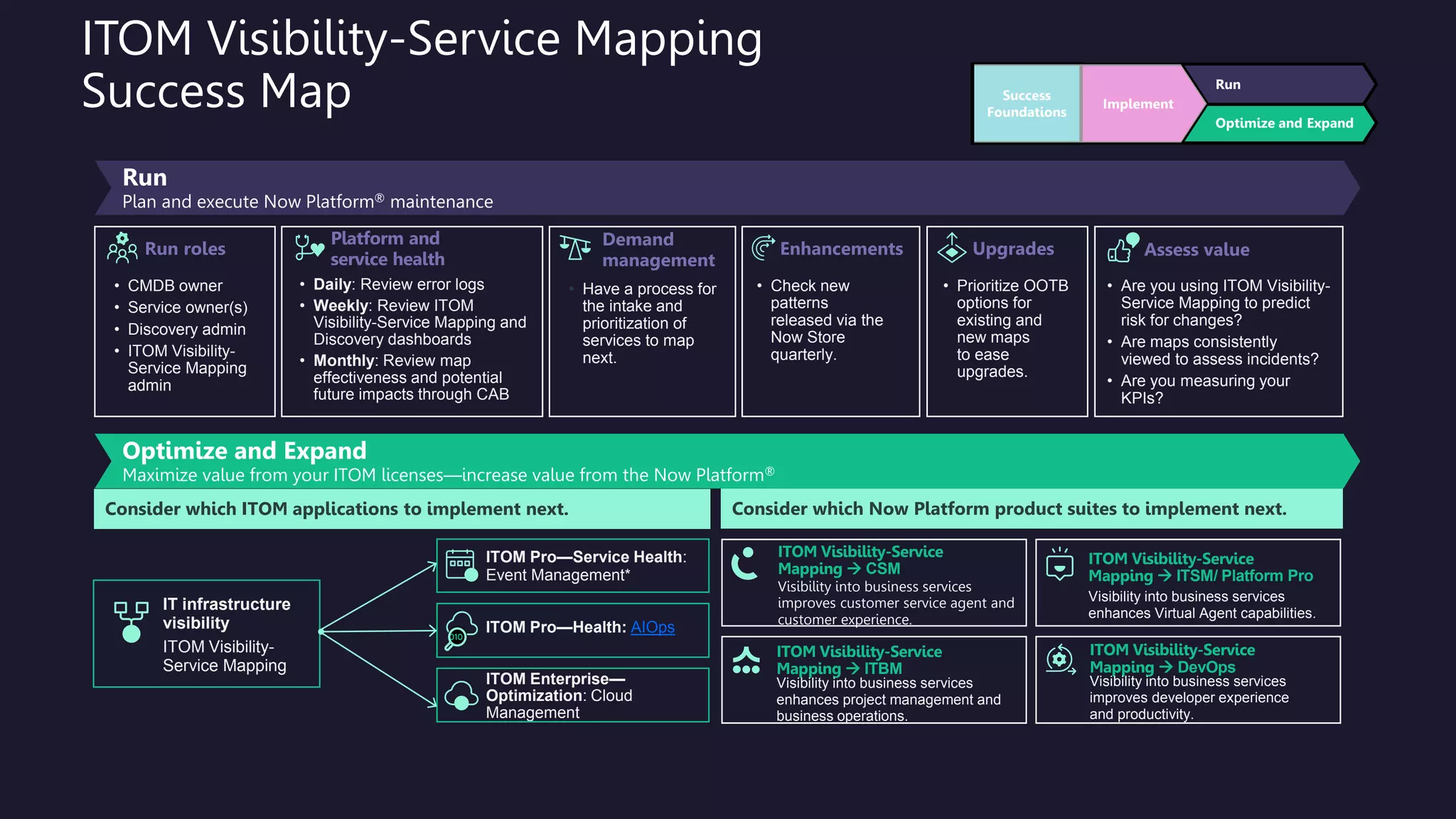 Service Mapping.pptx