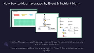 Service Mapping.pptx