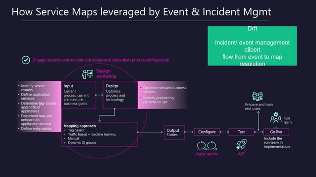 Service Mapping.pptx | Cloud Computing | Internet