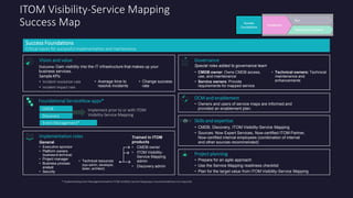 Service Mapping.pptx | Cloud Computing | Internet