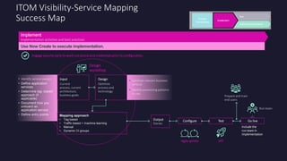 Service Mapping.pptx