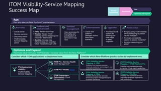 Service Mapping.pptx