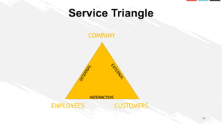 Service Marketing for a new QSR | PPTX