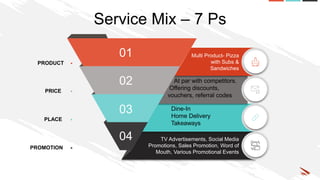 Service Marketing for a new QSR | PPTX