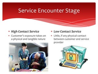 consumer behavior in service encounter | PPT