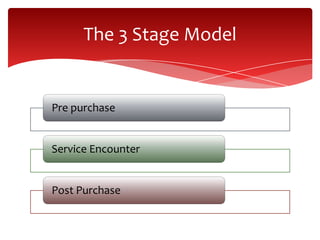 consumer behavior in service encounter | PPT