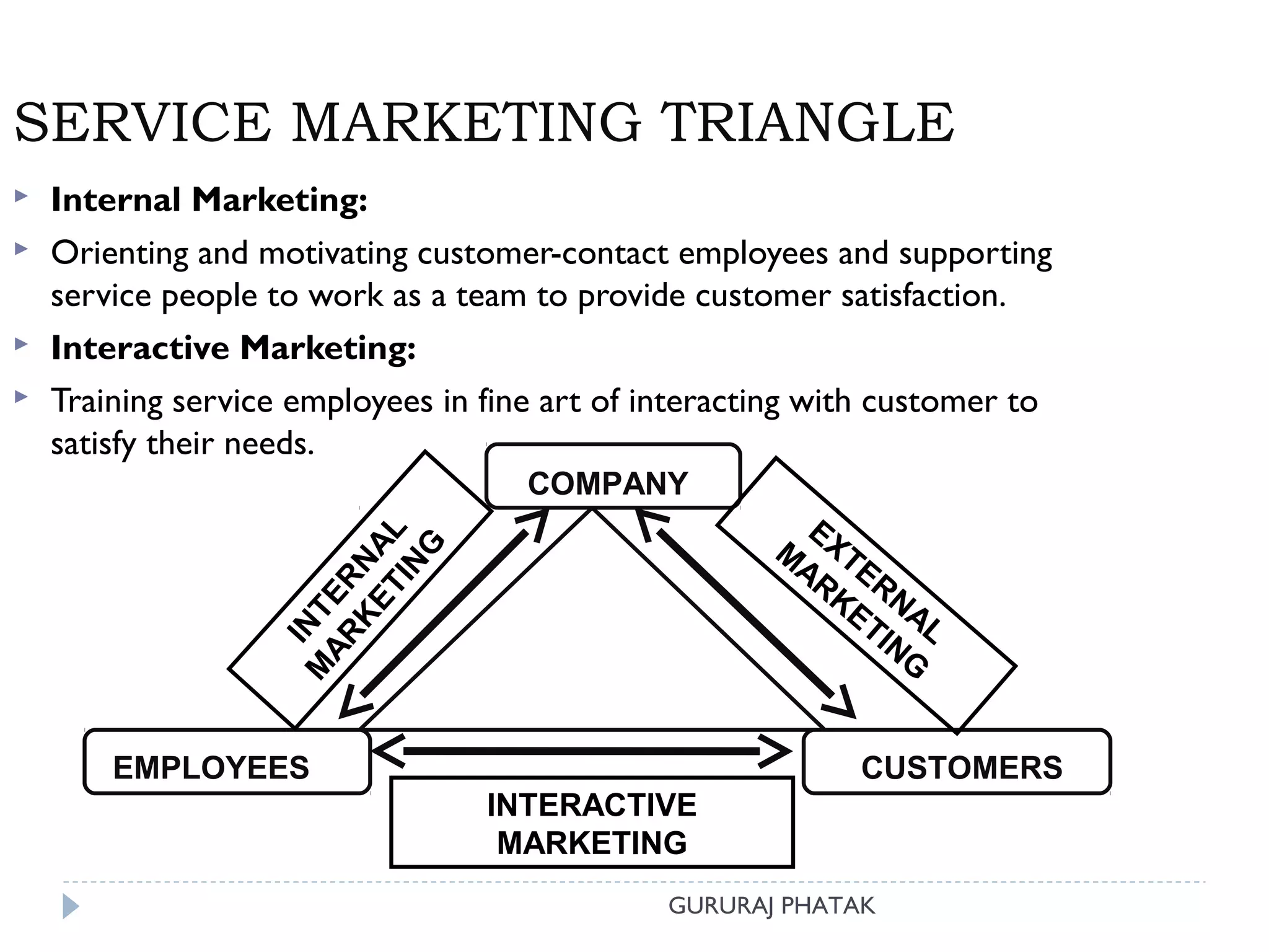Service marketing With GAPS Model | PPT