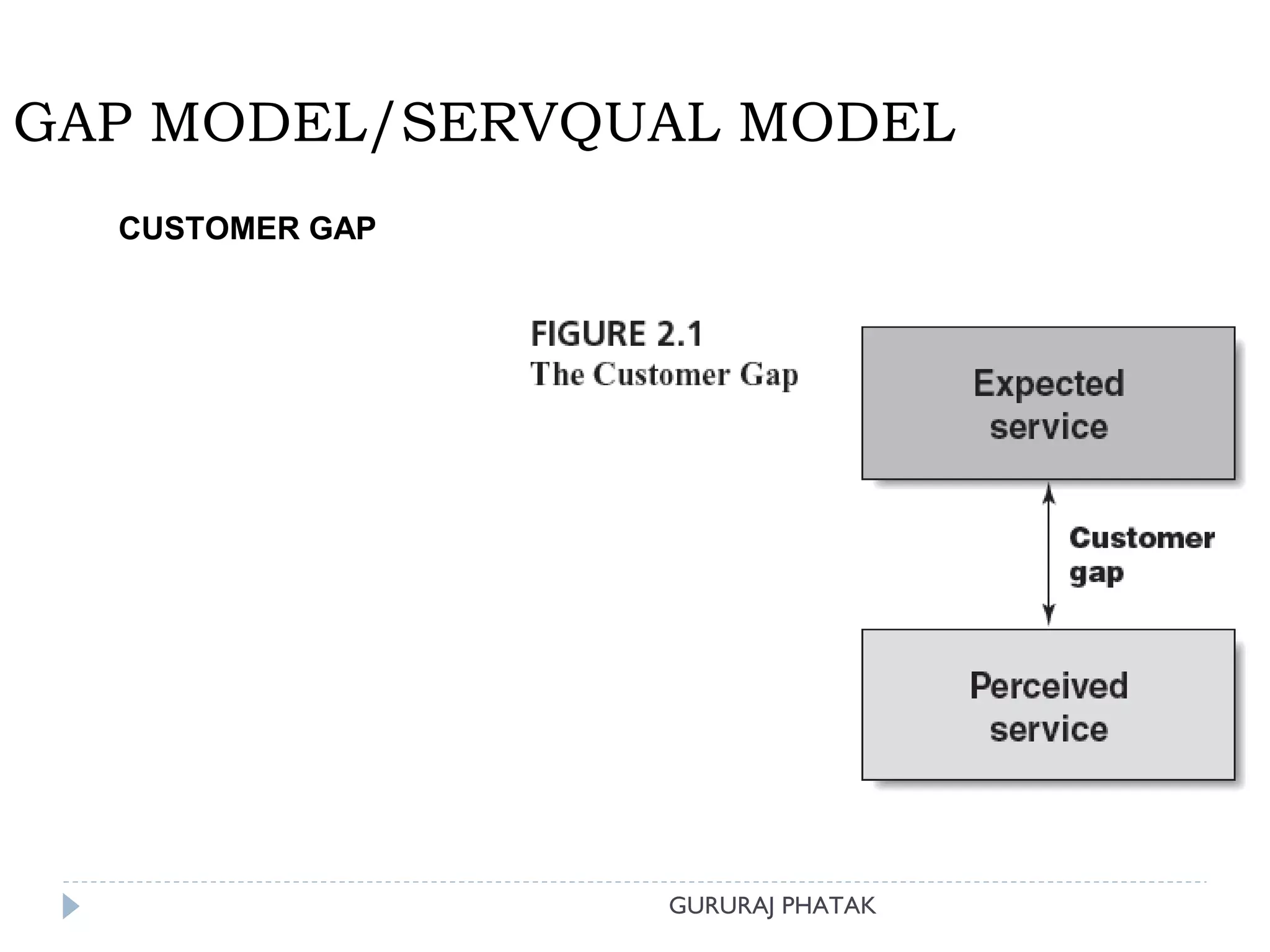 Service marketing With GAPS Model | PPT