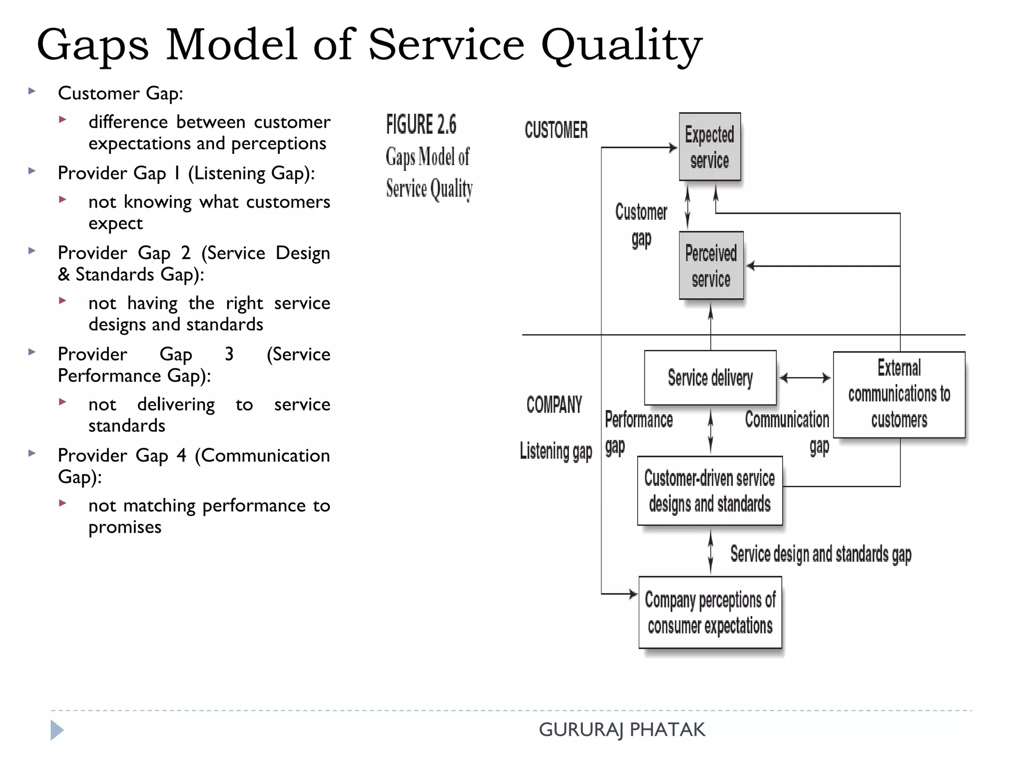 Service marketing With GAPS Model | PPT