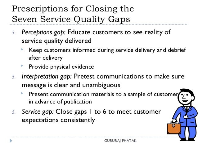 Service marketing With GAPS Model