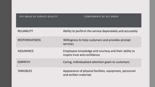 Service marketing | PPT